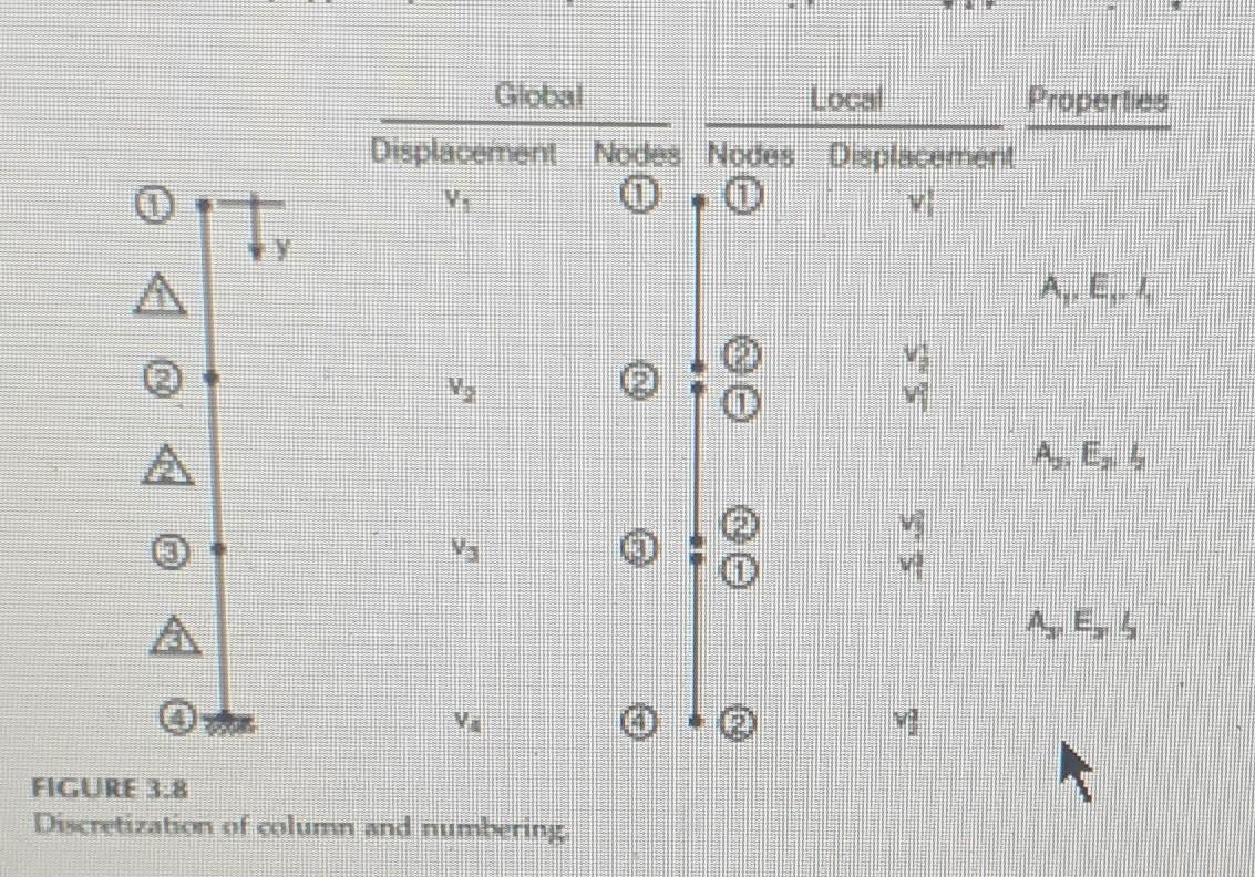 4. In Example 3.1, consider surface loading Tˉy to | Chegg.com