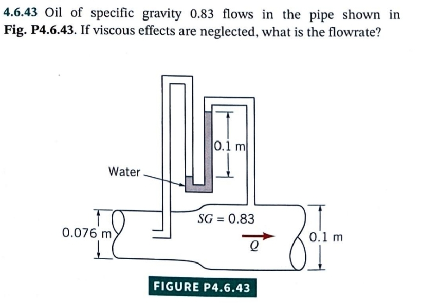 Solved 4.6.43 ﻿Oil of specific gravity 0.83 ﻿flows in the | Chegg.com