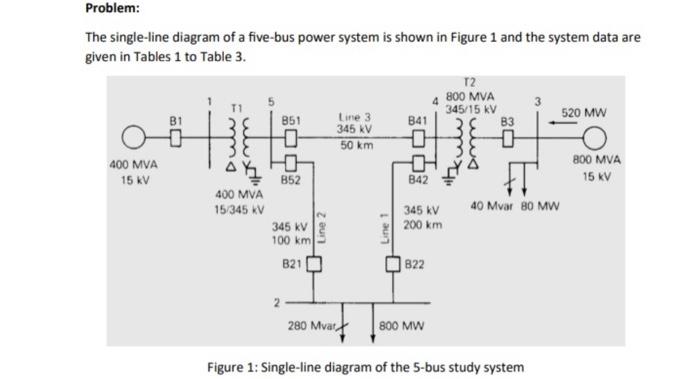 Solved The single-line diagram of a five-bus power system is | Chegg.com