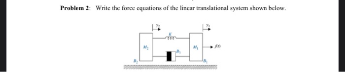Solved Problem 2: Write the force equations of the linear | Chegg.com