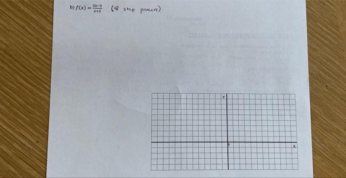 b) f(x)=x+32x−5(8 stop procers ) | Chegg.com
