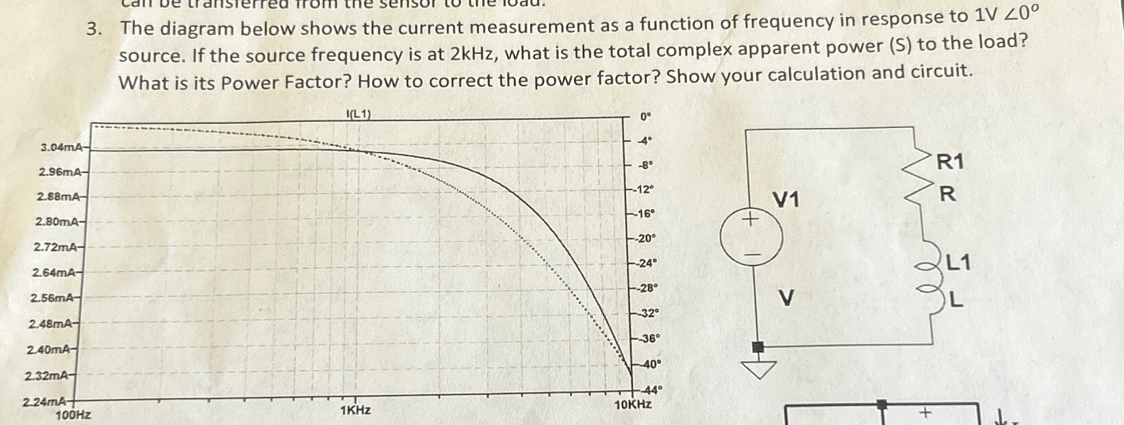 The diagram below shows the current measurement as a | Chegg.com