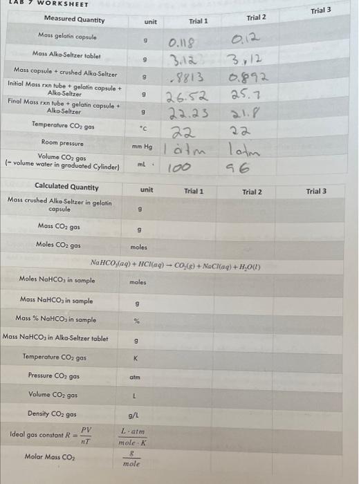 Solved LAB 7 WORKSHEET | Chegg.com