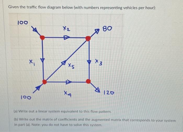 Solved Given the traffic flow diagram below (with numbers | Chegg.com