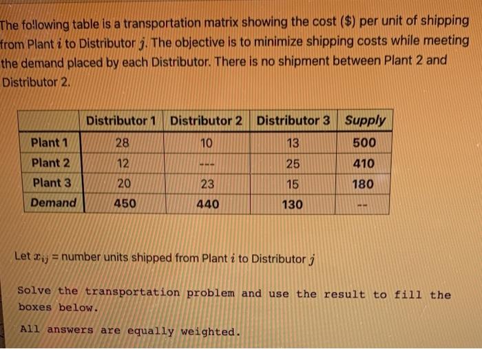 Solved The following table is a transportation matrix | Chegg.com