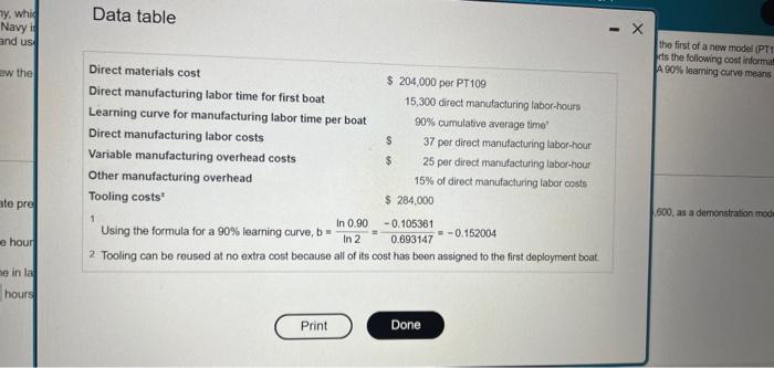 Solved Data table Direct materials cost Direct manufacturing | Chegg.com