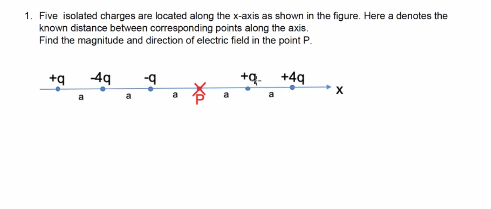 Solved 1. Five isolated charges are located along the x-axis | Chegg.com