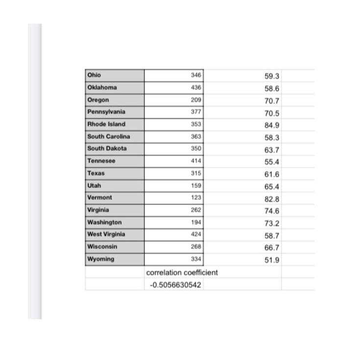 Solved STEP THREE (Correlation Coefficient and Regression | Chegg.com