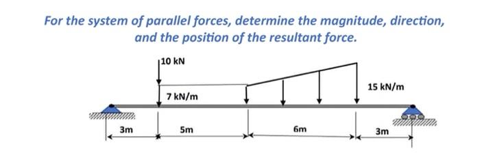 Solved For the system of parallel forces, determine the | Chegg.com