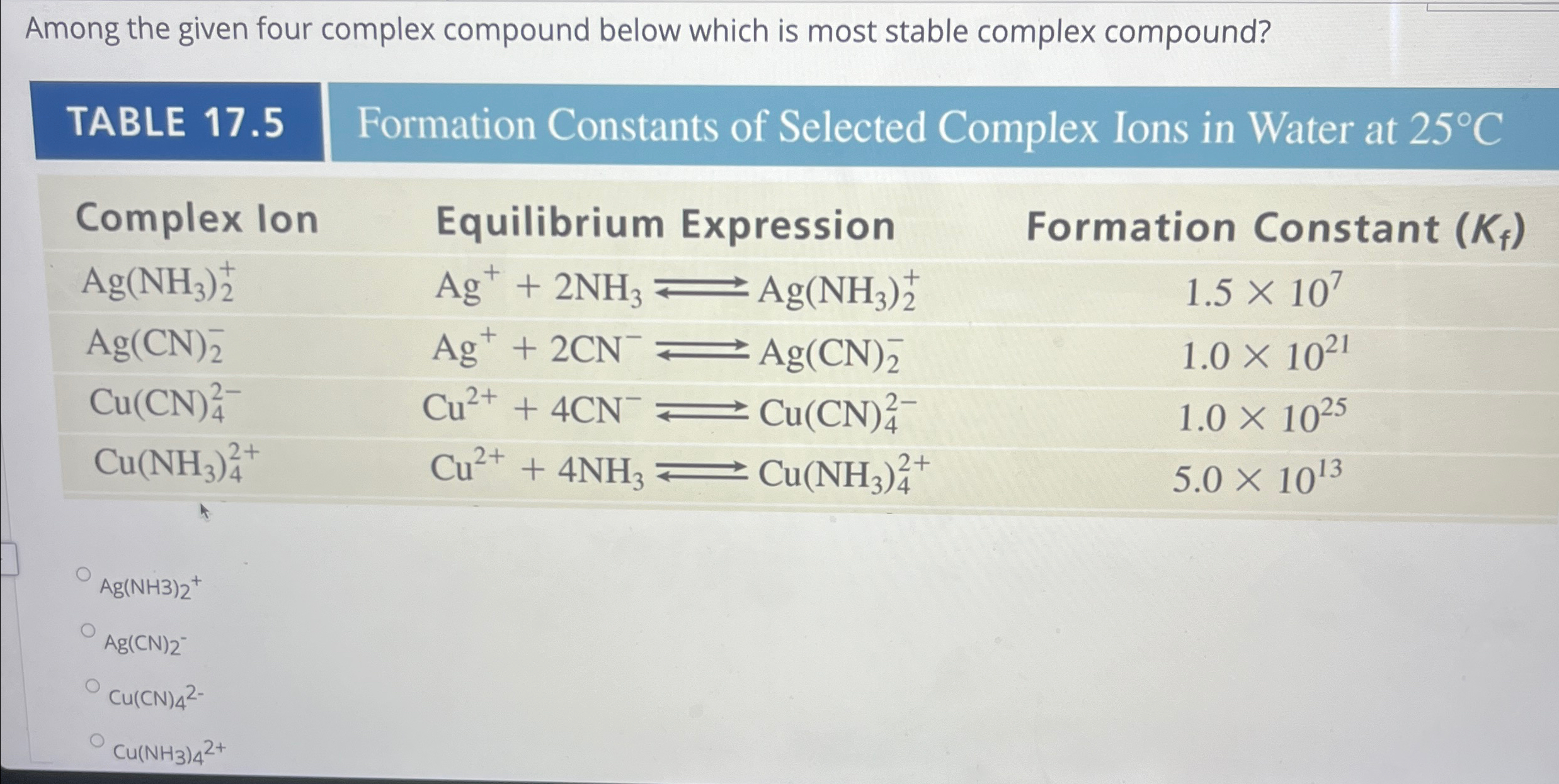 Solved Among the given four complex compound below which is | Chegg.com