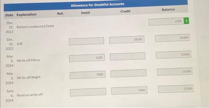 Solved Accounts receivable transactions are provided below | Chegg.com
