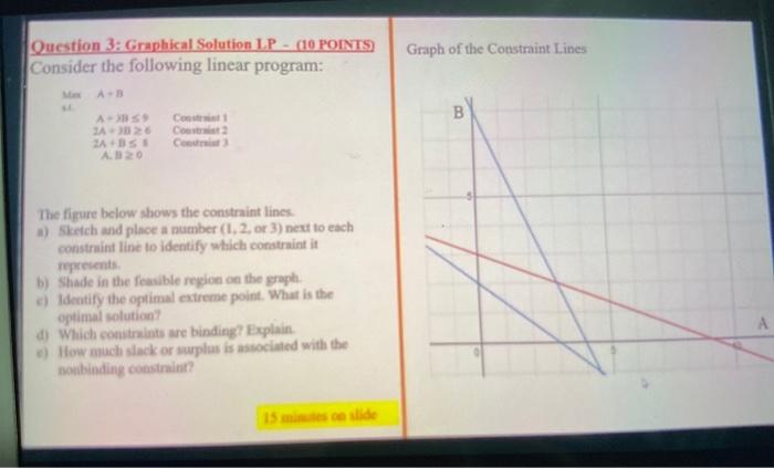 Solved Question 3: Graphical Solution LP - (10 POINTS | Chegg.com