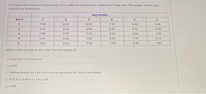 Solved The following employee scheduling technique to allow | Chegg.com