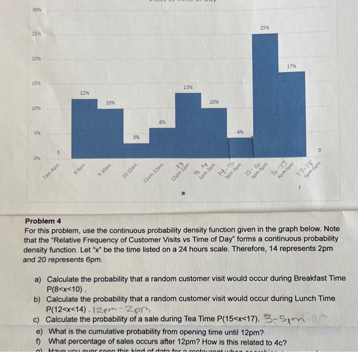 Solved Problem 4 For this problem, use the continuous | Chegg.com