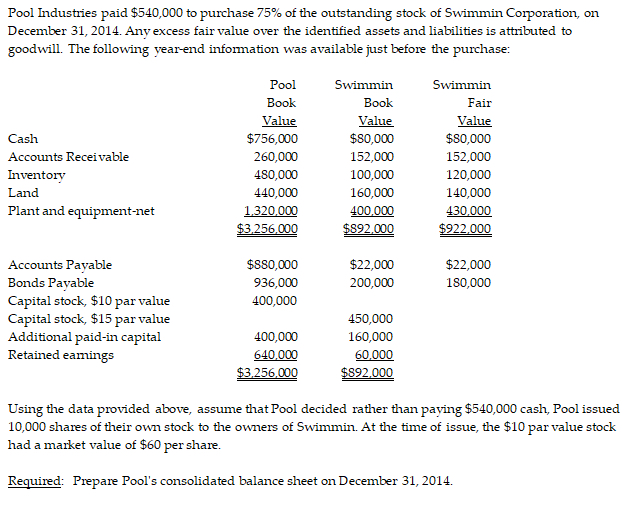 Solved Pool Industries paid $540,000 ﻿to purchase 75% ﻿of | Chegg.com