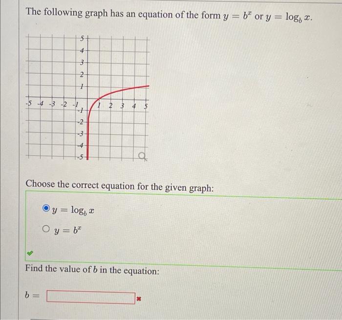 Solved The following graph has an equation of the form y = b | Chegg.com