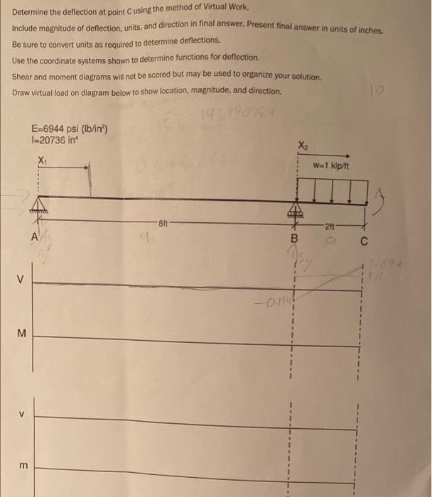 Solved Determine the deflection at point using the method of | Chegg.com