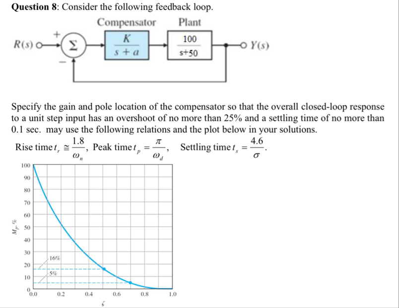 Solved Question 8: Consider the following feedback | Chegg.com