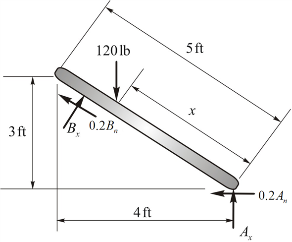 Solved: Chapter 10 Problem 141P Solution | Statics And Mechanics Of Materials 2nd Edition ...