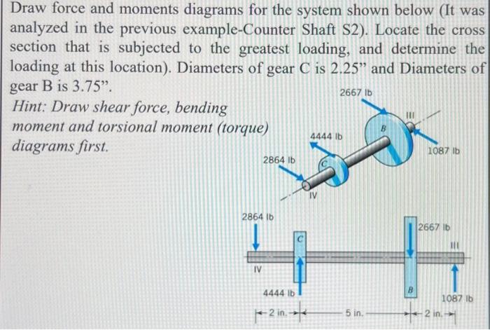 Draw force and moments diagrams for the system shown | Chegg.com