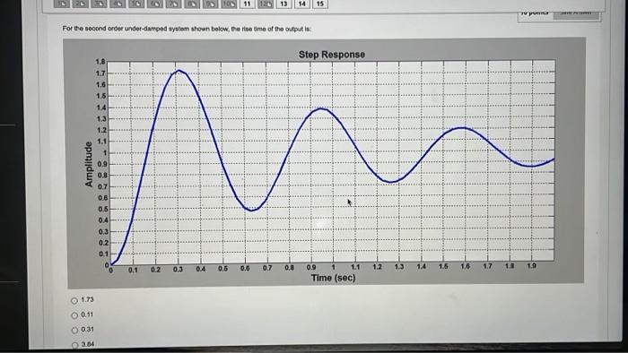 Solved The graph below shows a second order system: What is | Chegg.com