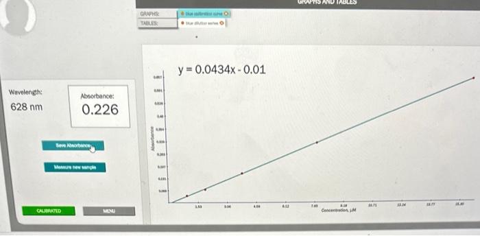 Solved Lab Notebook Part 1 Calibration Curve: ( 3 pts each | Chegg.com
