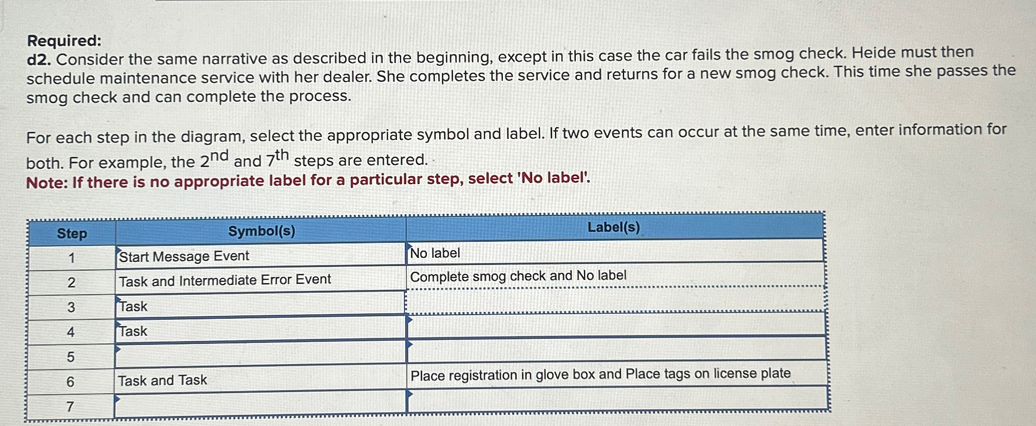 Solved Required:d2. ﻿Consider the same narrative as | Chegg.com