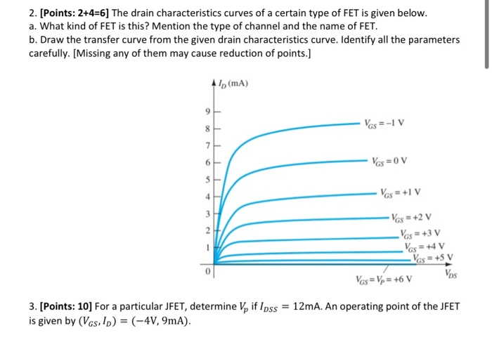 Solved 2. [Points: 2+4=6] The drain characteristics curves | Chegg.com