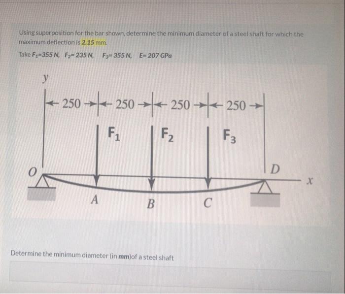 Solved Using superposition for the bar shown, determine the | Chegg.com
