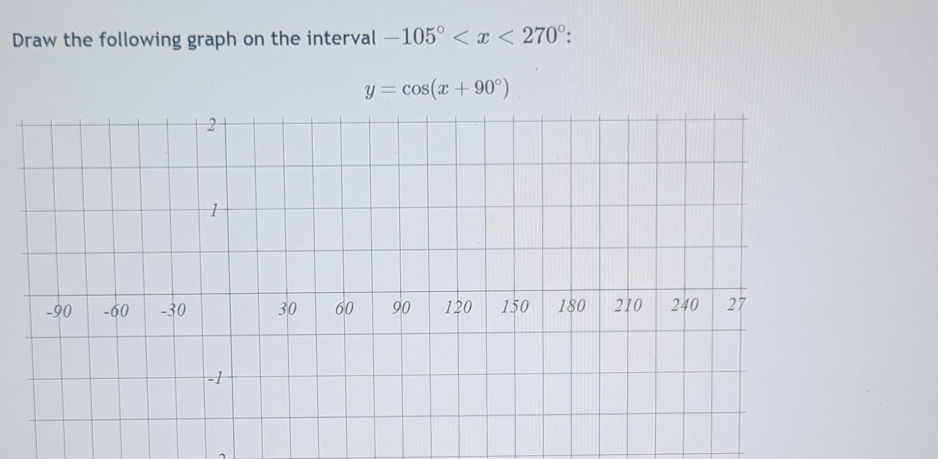 Solved Draw the following graph on the interval −105∘ | Chegg.com