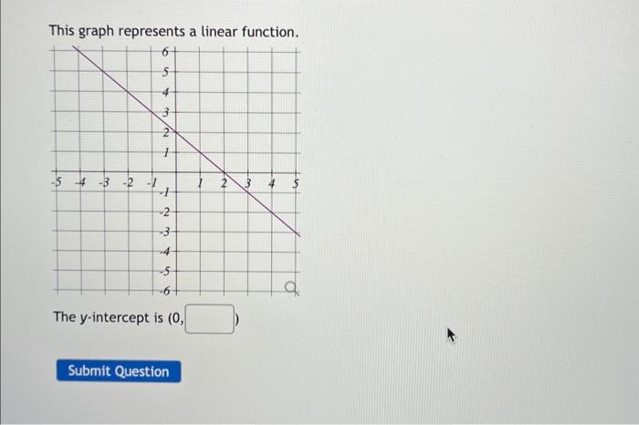 Solved This graph represents a linear function. The | Chegg.com
