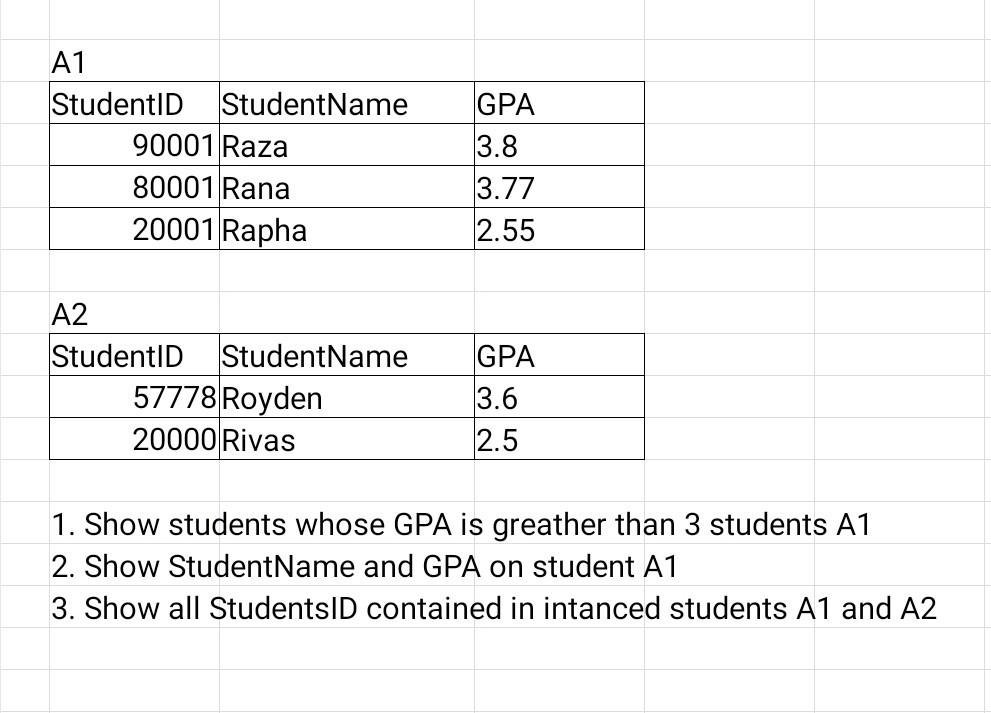 Solved Write and explain the database algebra relation | Chegg.com