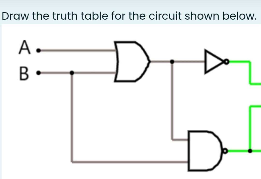 Solved Draw the truth table for the circuit shown below. A. | Chegg.com