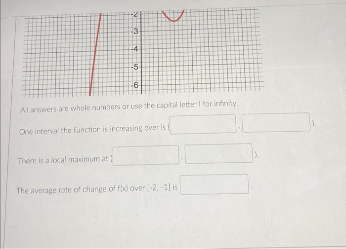 Solved Consider the function, f(x) graphed below. Assume the | Chegg.com