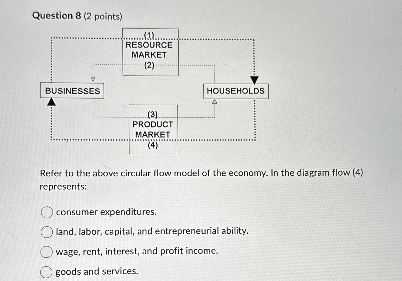 Solved Question 8 (2 points)Refer to the above circular | Chegg.com Solved Question 8 (2 points)Refer to the above circular | Chegg.com