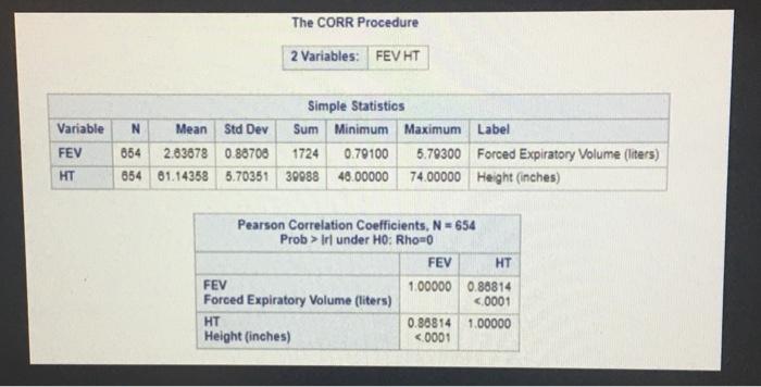 Solved The CORR Procedure 2 Variables: FEV HT Simple | Chegg.com