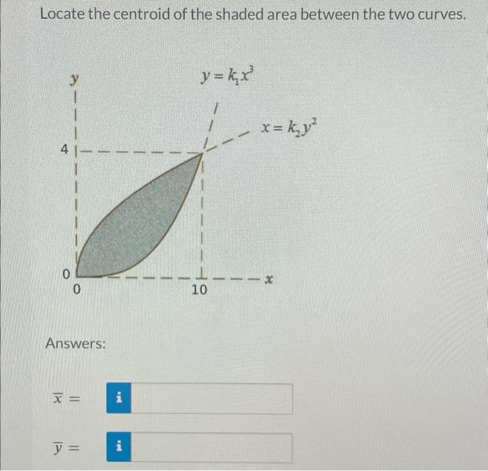 Solved Locate the centroid of the shaded area between the | Chegg.com