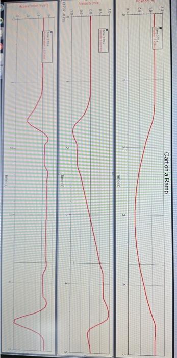 Solved Time (s) 60 os 107 Cart on a Ramp Cart on a | Chegg.com