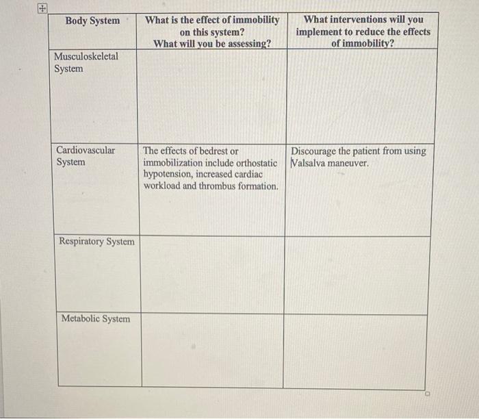 Solved Body System What is the effect of immobility on this | Chegg.com