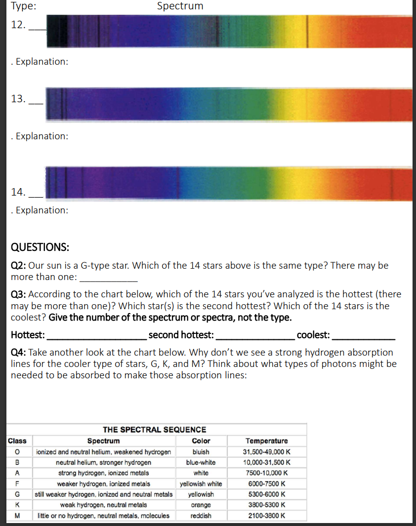 Solved Part 3: Classify each spectrum on this pageFor each | Chegg.com