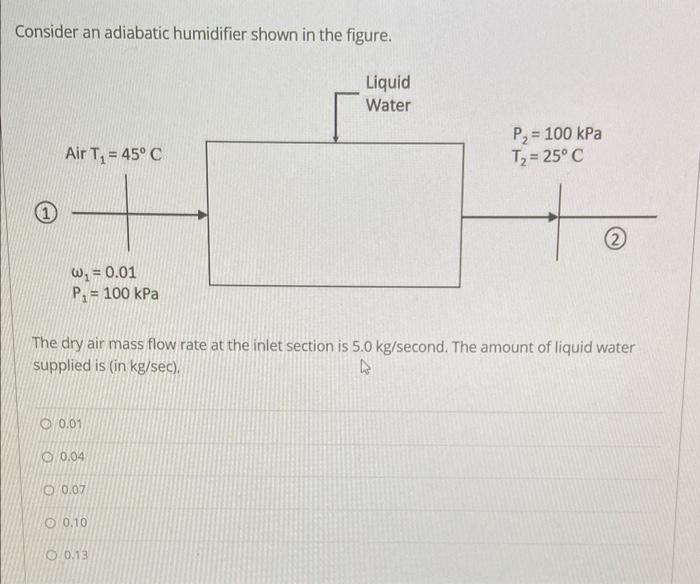 Solved Consider an adiabatic humidifier shown in the figure. | Chegg.com