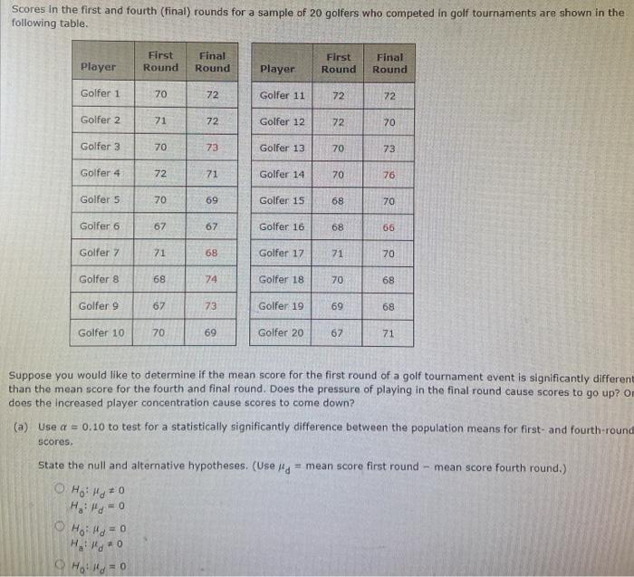 Solved Scores in the first and fourth (final) rounds for a | Chegg.com