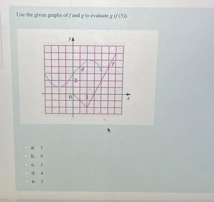Solved Use the given graphs off and g to evaluate g (f(5)). | Chegg.com
