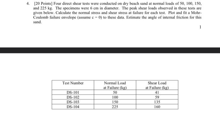 Solved 4. [20 Points] Four direct shear tests were conducted | Chegg.com