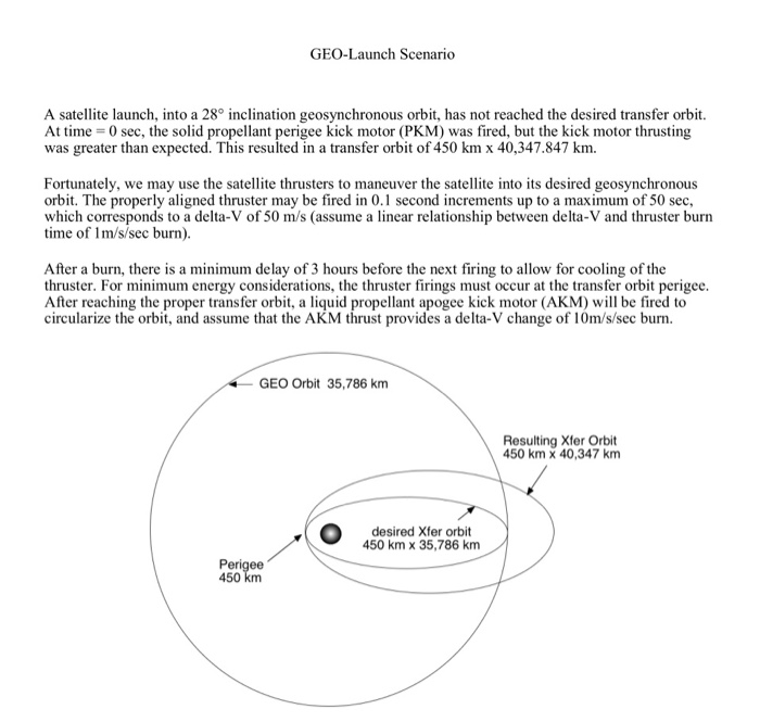 GEO-Launch Scenario A satellite launch, into a 28° | Chegg.com