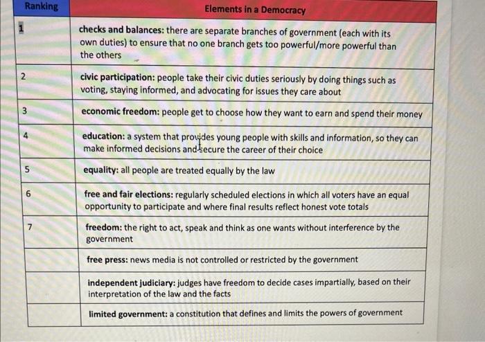 Solved \begin{tabular}{|c|c|c|} Ranking & Elements in a | Chegg.com