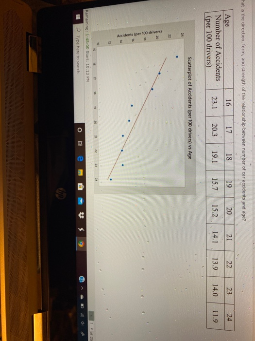 Solved That is the direction, form, and strength of the | Chegg.com