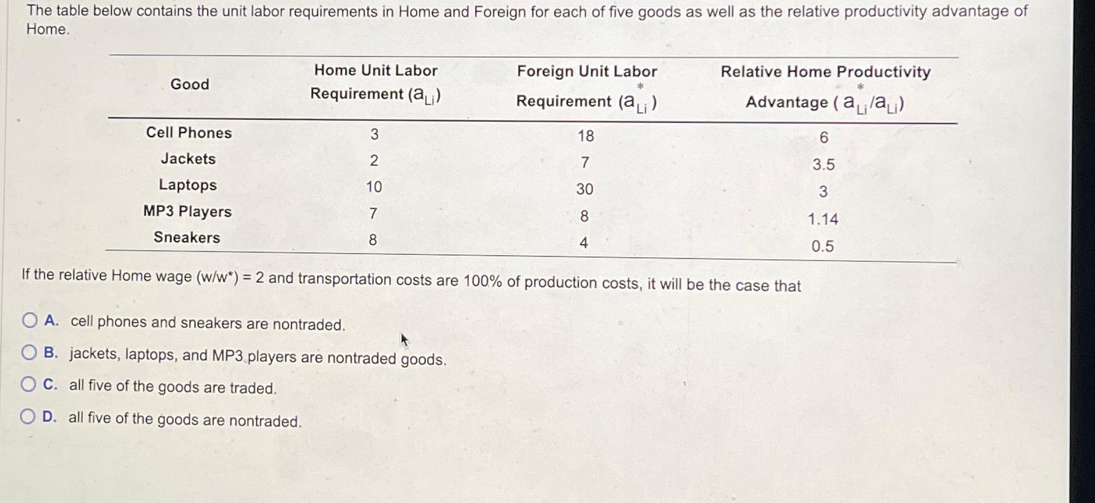 Solved The table below contains the unit labor requirements | Chegg.com