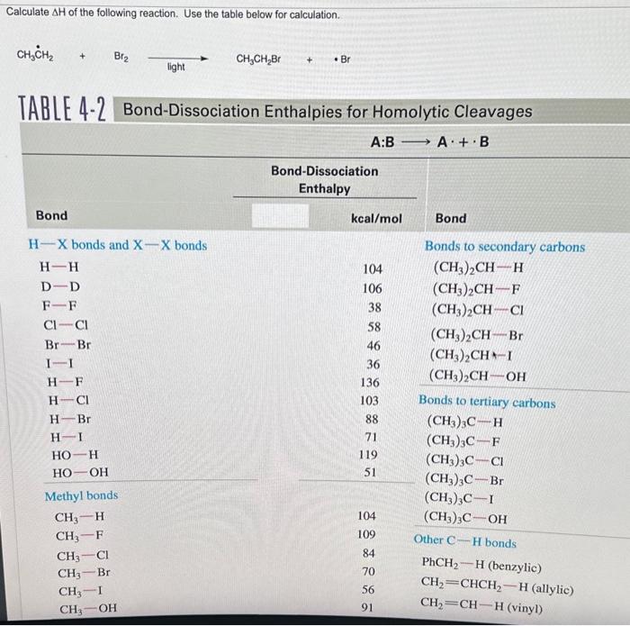 Solved Calculate ΔH of the following reaction. Use the table | Chegg.com