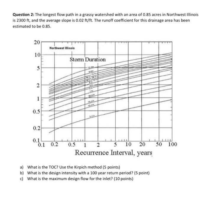 Solved Question 2: The longest flow path in a grassy | Chegg.com